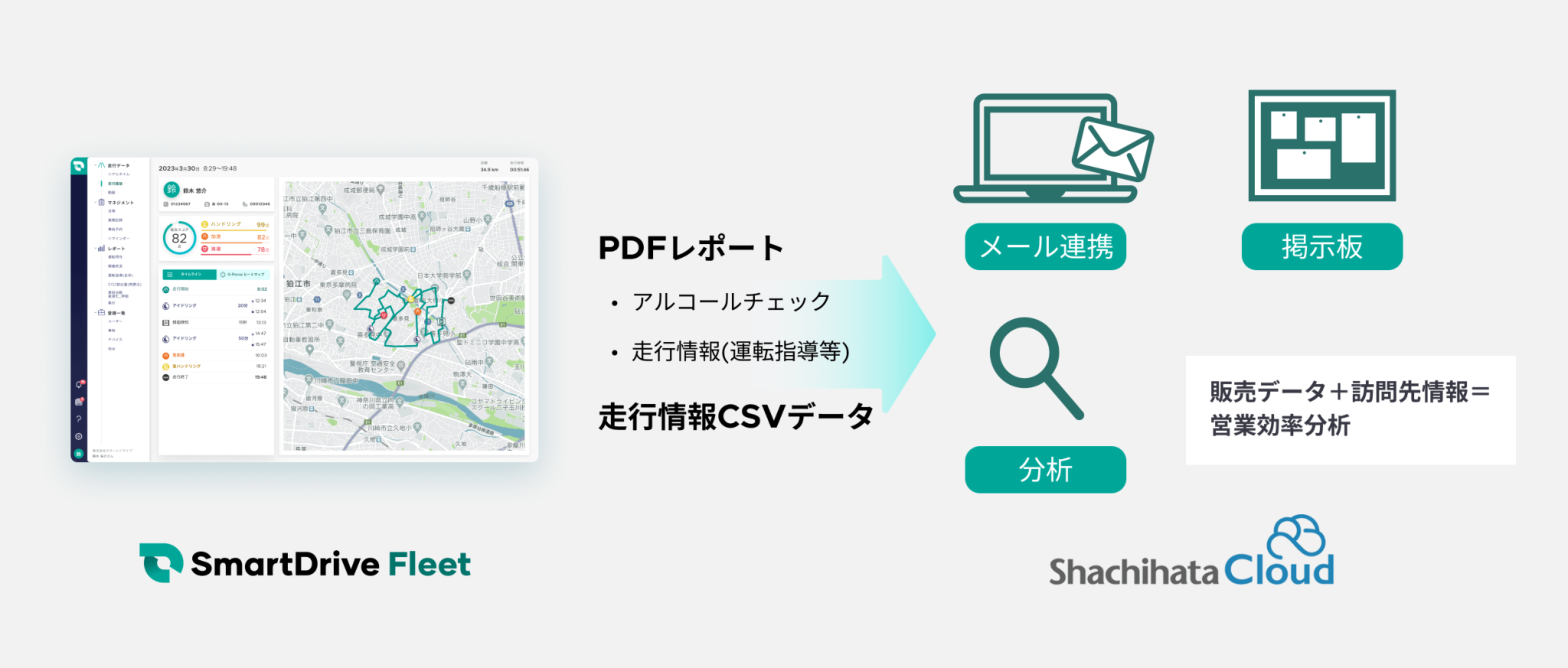 「Shachihata Cloud」×「SmartDrive Fleet」連携で実現する、営業コストの見える化｜車両管理システム｜SmartDrive Fleet｜スマートドライブフリート